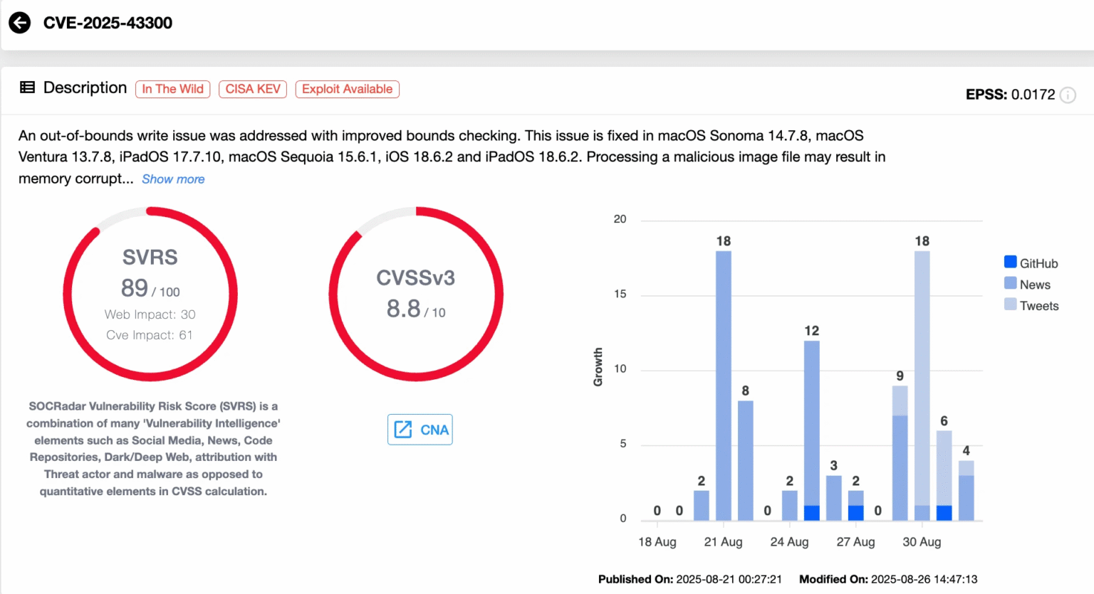 Zero-Click WhatsApp Exploit Leveraged in Targeted Spyware Attacks on Apple Devices - CyberTech Nexus